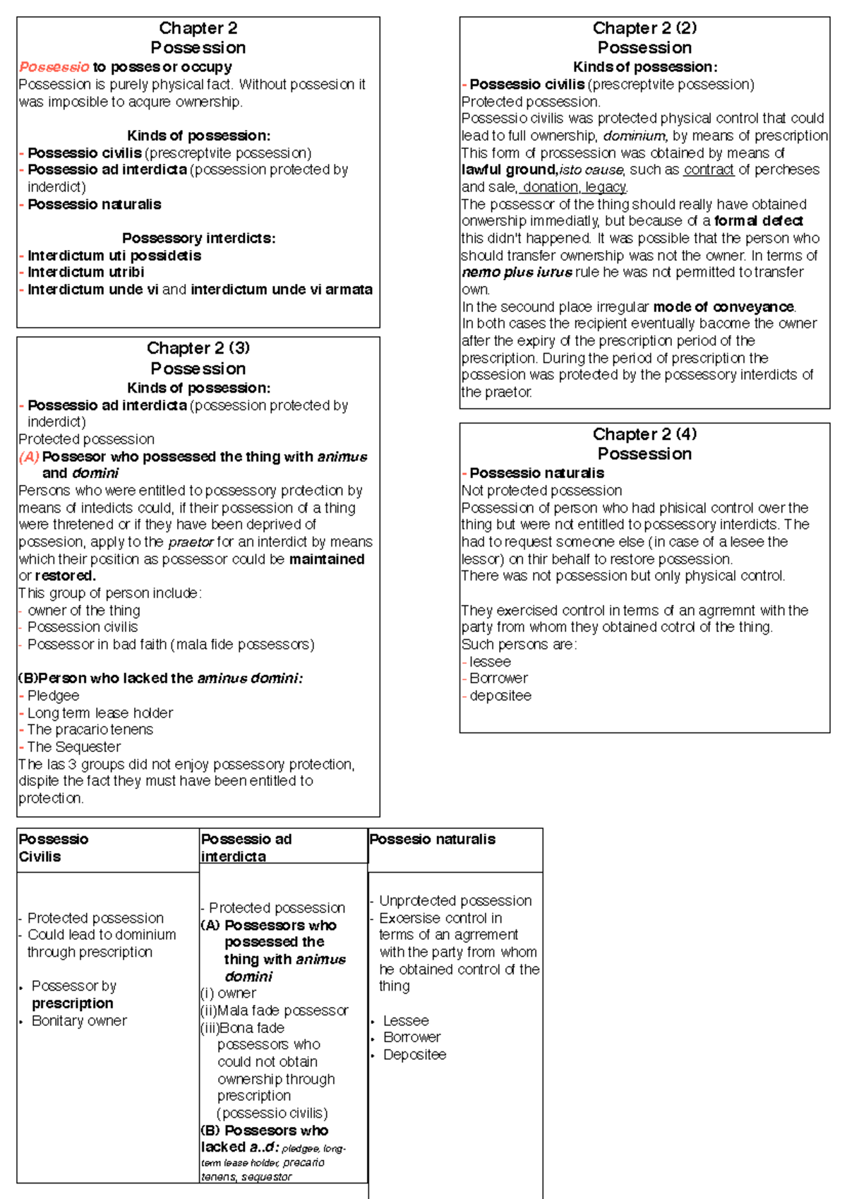 Chapter 2 Possession (Notes in details) - LLB 98680 - Unisa - Studocu