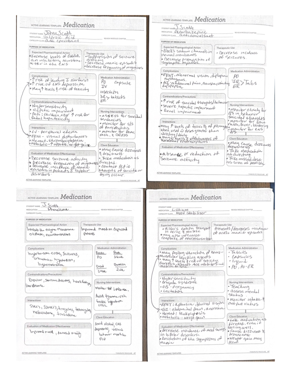 Active Learning Template 8 - ACTIVE LEARNING TEMPLATE Medication ACTIVE ...