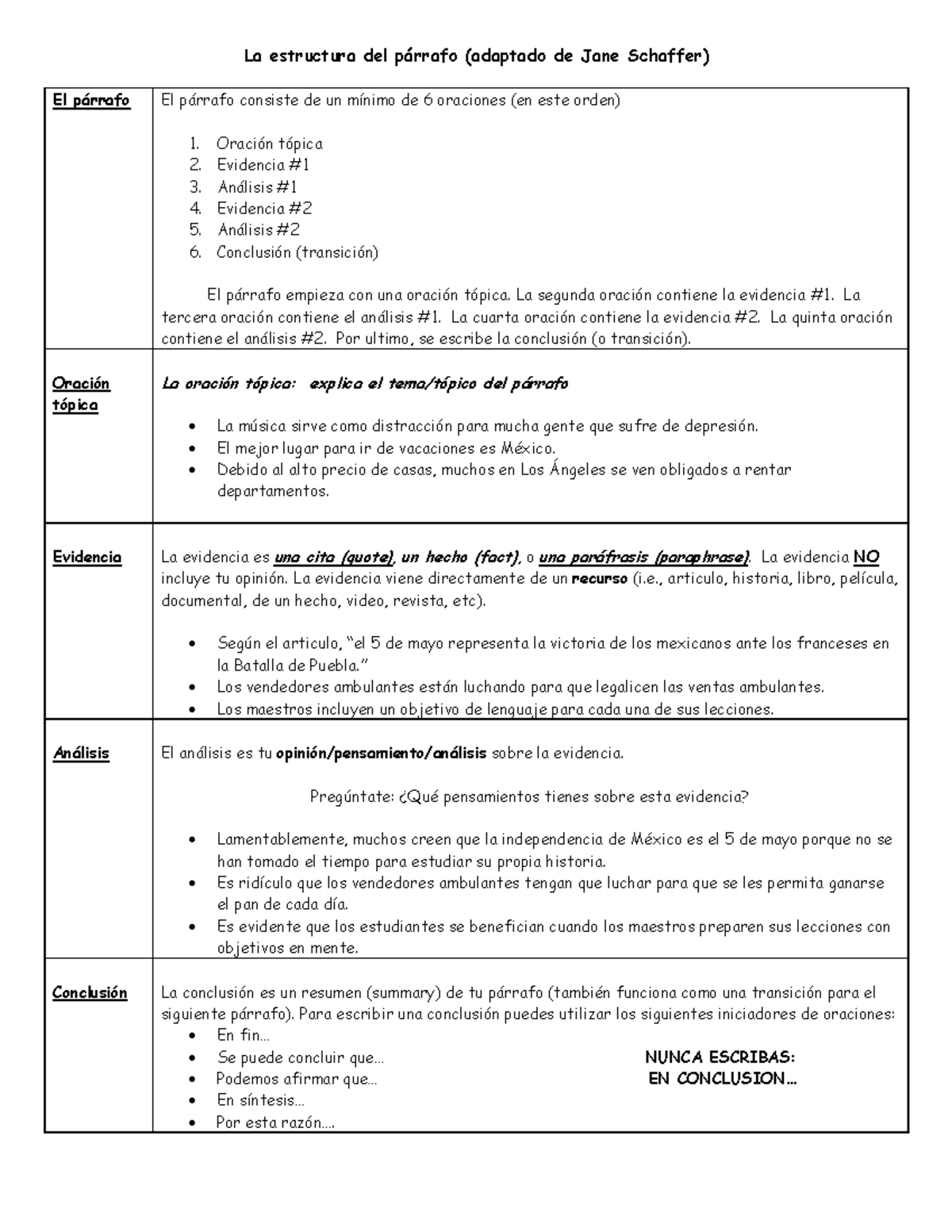 Estructura - sdsdsd - La estructura del párrafo (adaptado de Jane ...