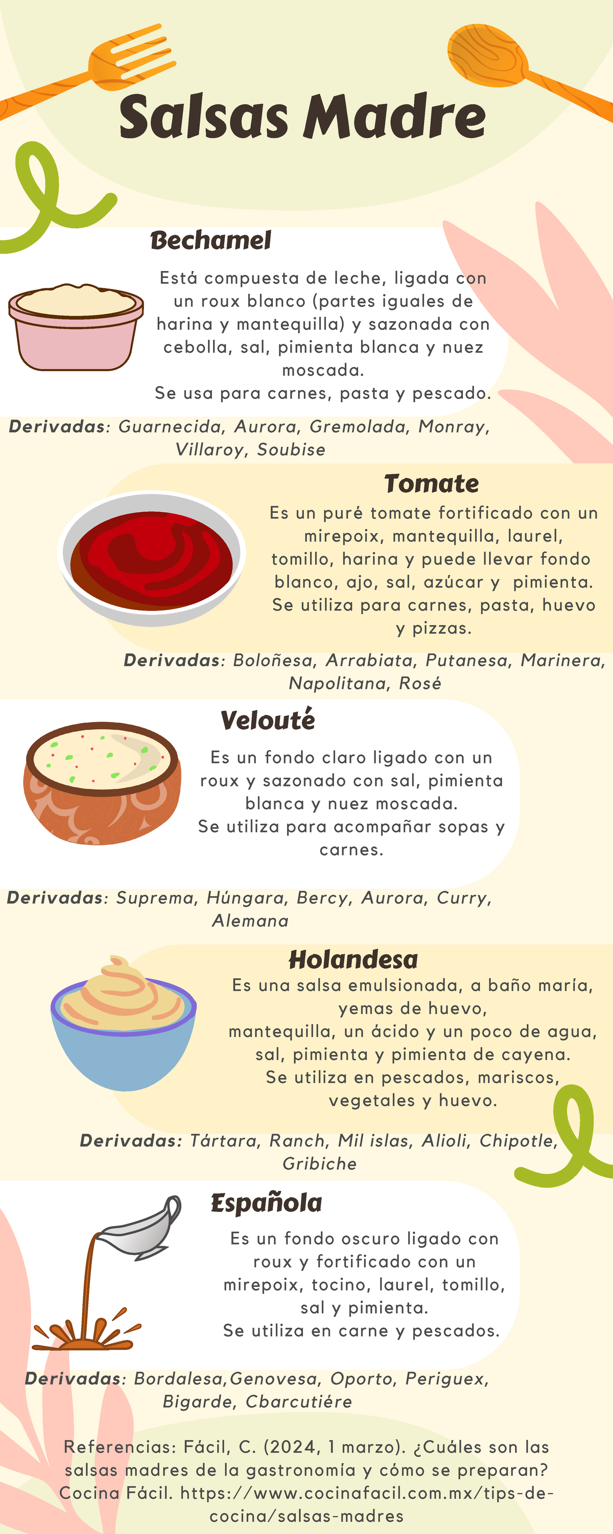 Infografía Salsas madres - Salsas Madre Bechamel Tomate Está compuesta de leche, ligada con un ...