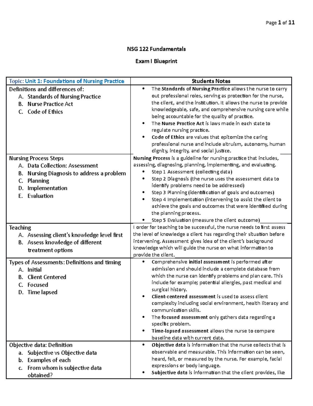 NSG122 Study Guide EXAM I Student 5 21-3 - NSG 122 Fundamentals Exam I ...