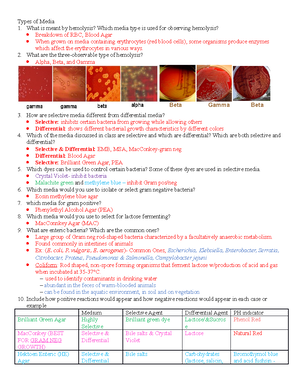 Microbiology Lab Practical #1 - Unknown - Guidelines Instructions ...