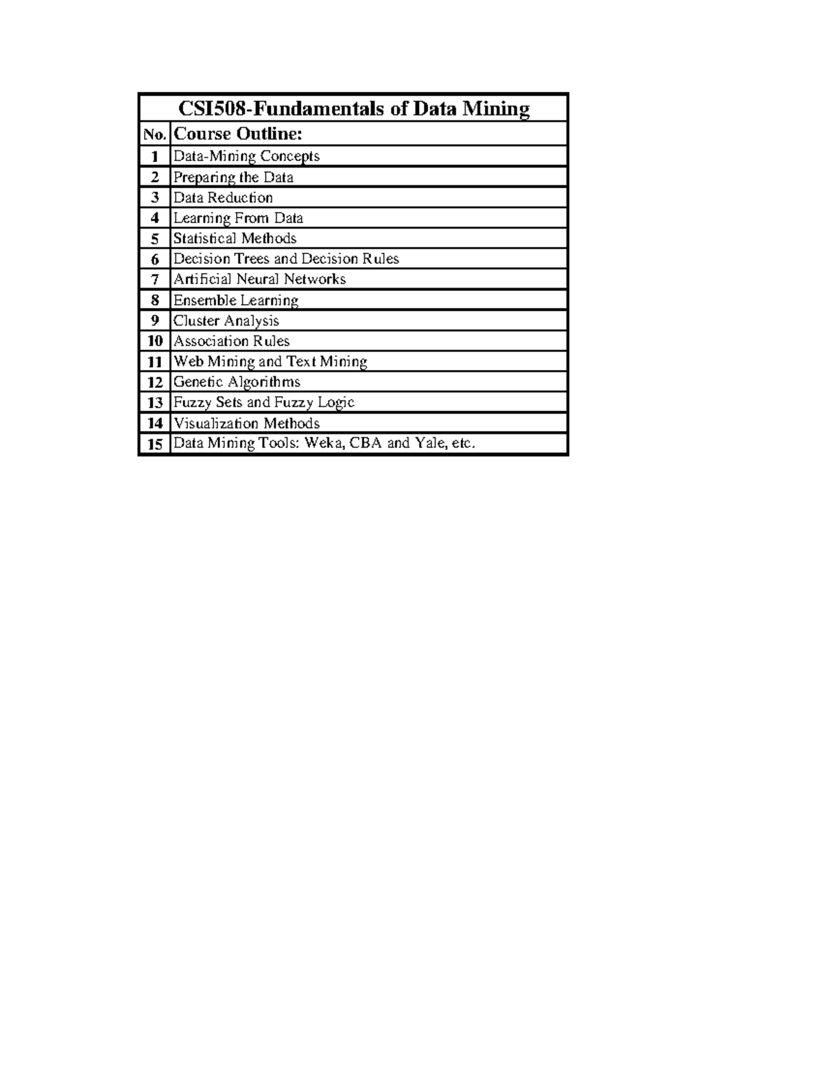 Course Outline Data Mining - No. Course Outline: 1 Data-Mining Concepts ...