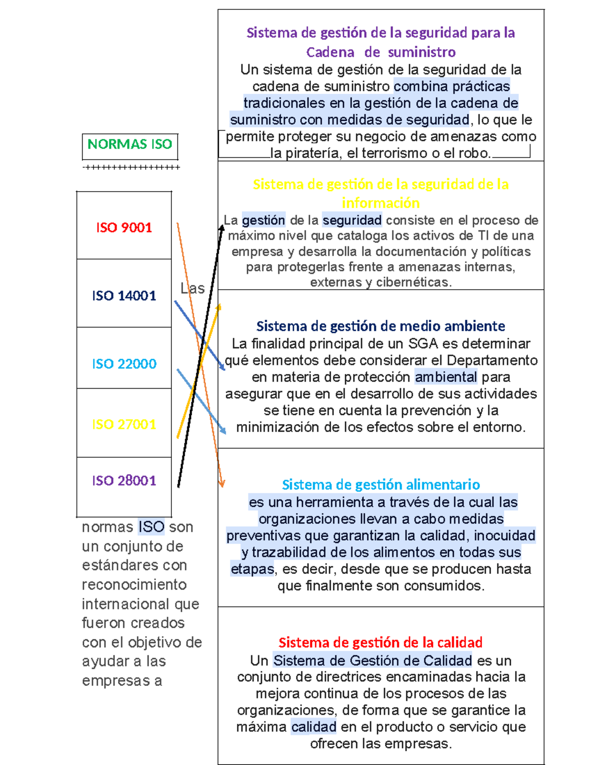 Normas ISO - taller iso - NORMAS ISO -++++++++++++++++++ Las normas ISO ...