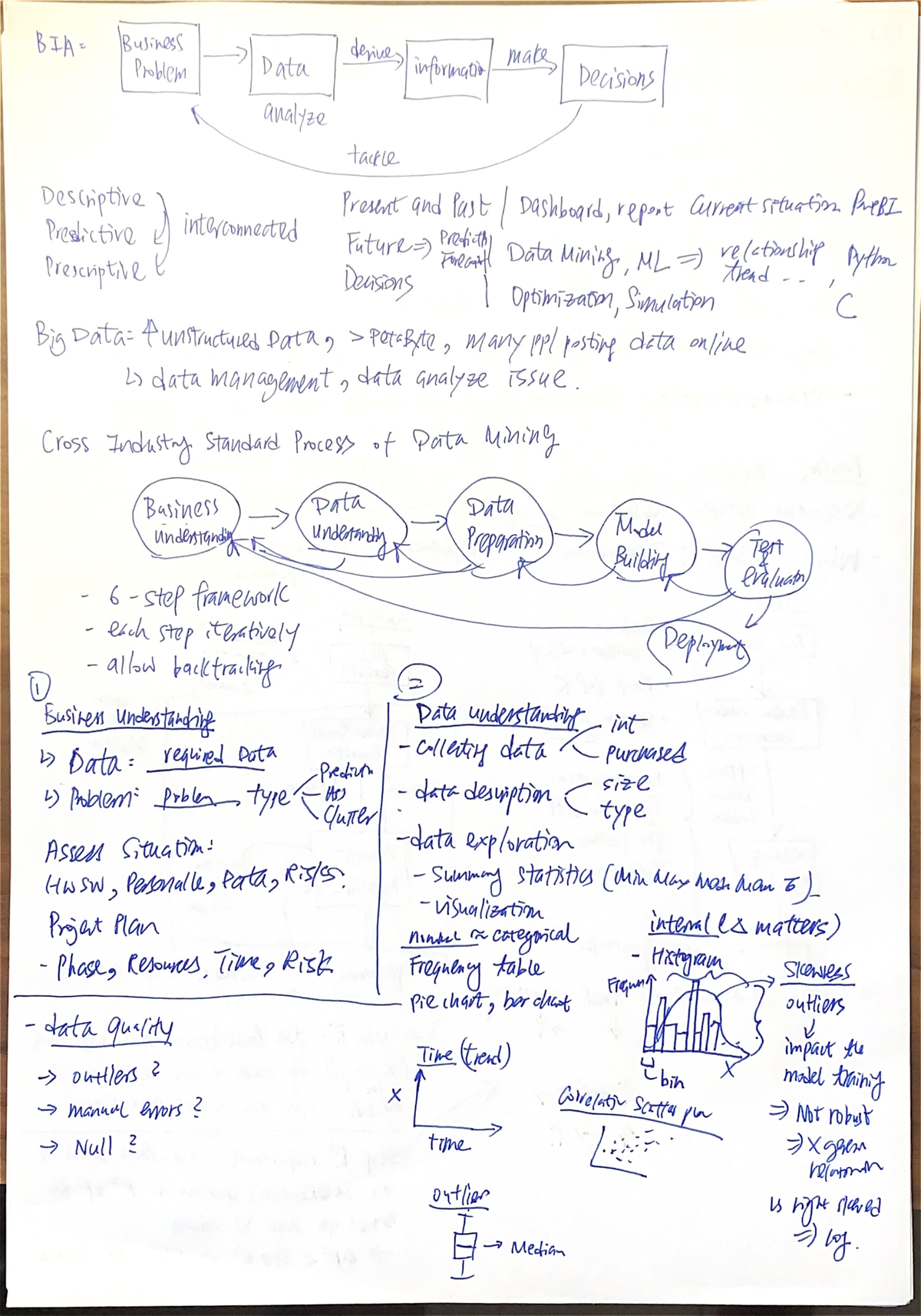BIA_Summary_Note - BIA Business Data derive, make Problem information ...