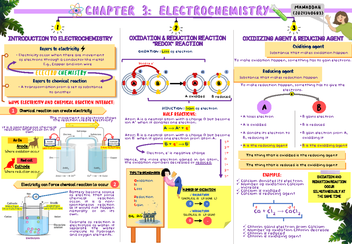 Electrochemistry - WAYS ELECTRICITY AND CHEMICAL REACTION INTERACT ...