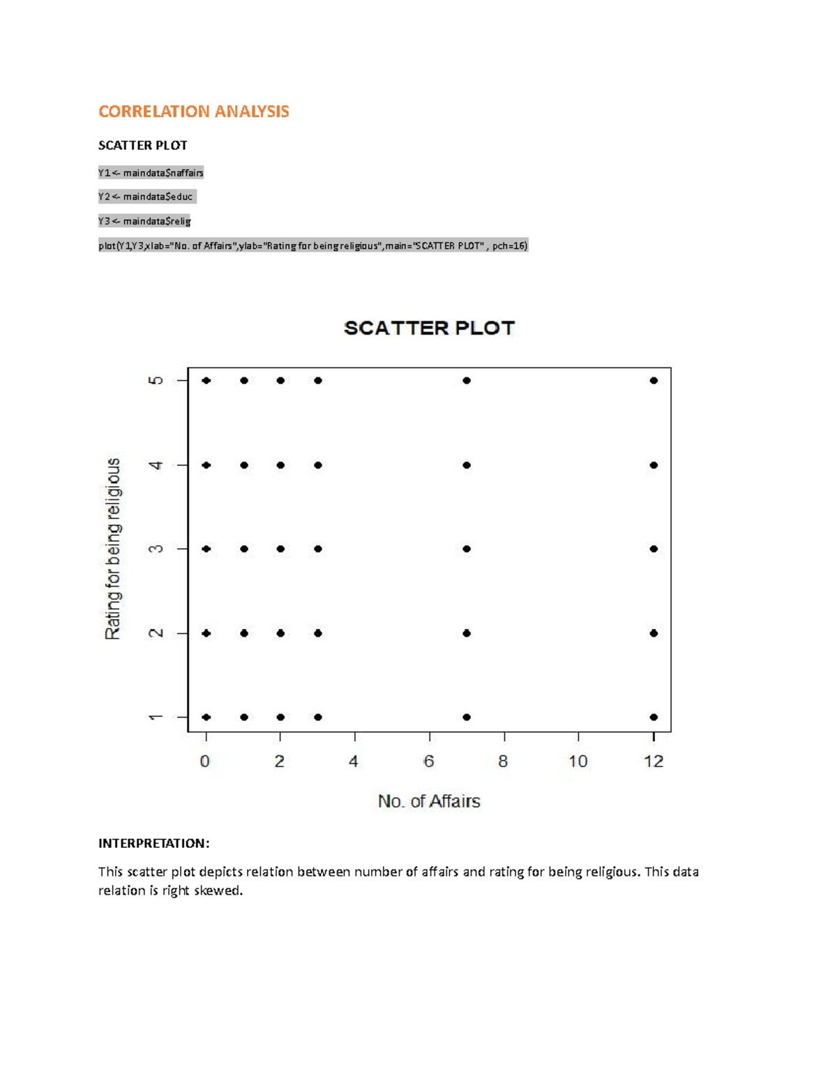 SMEassignment Sem 3 - Helpful - CORRELATION ANALYSIS SCATTER PLOT Y1