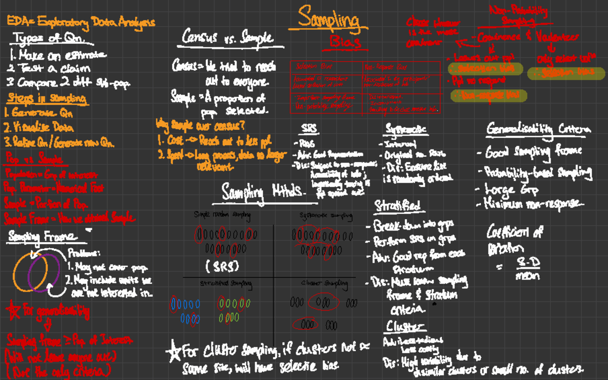 GEA1000 Summary - Non - Probability EDA- Exploratory Data Analysis Sampling choose whoever ...