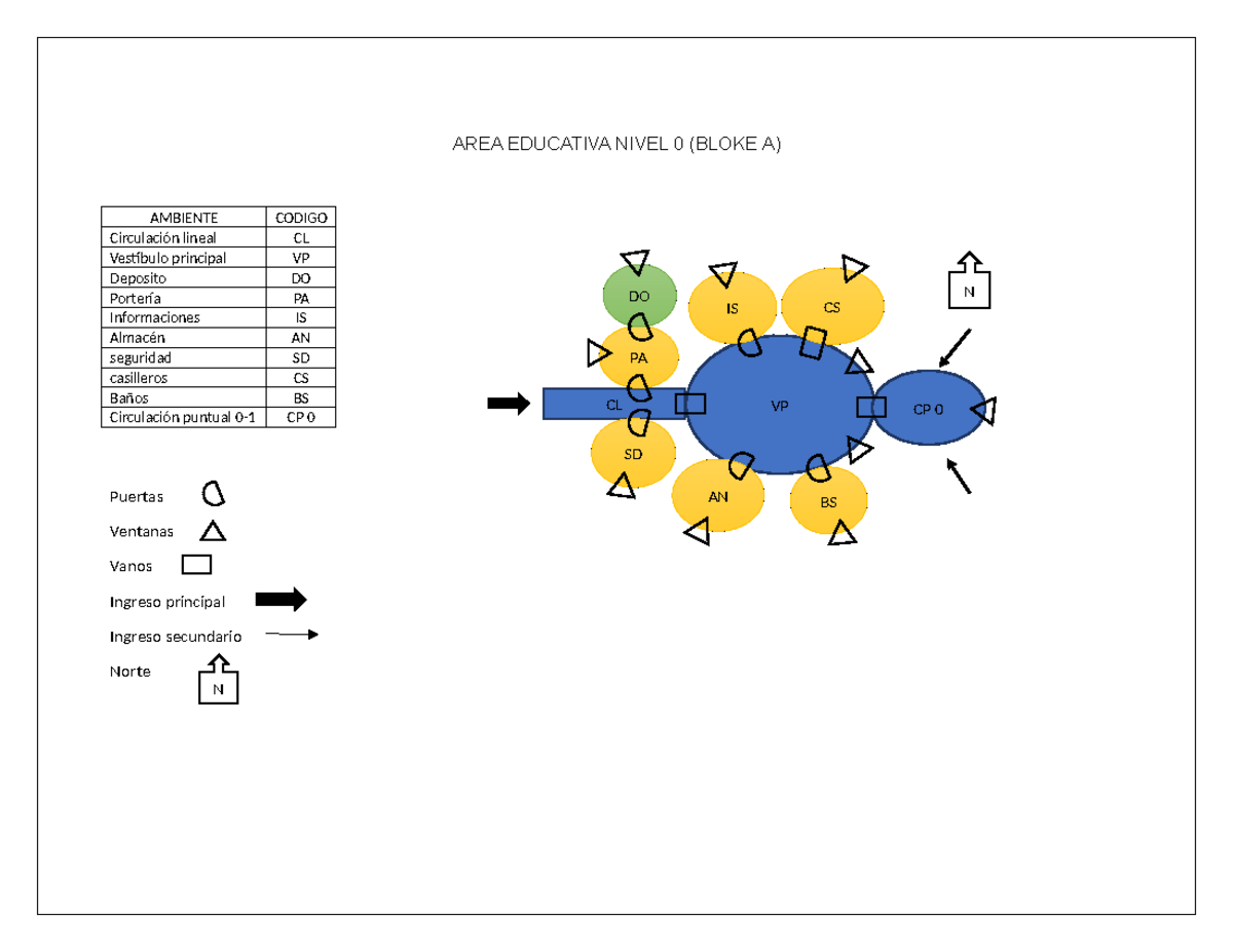 Diagrama de burbujas - notas - CL VP PA DO SD IS AN CS BS CP 0 N ...