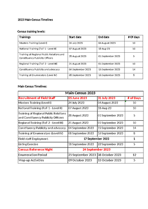 2 on Pg Call Back Card 23 June 2023 - Republic of Namibia NAMIBIA ...