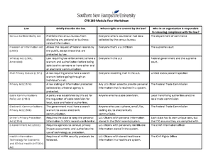 CYB 410 Project Two Milestone Two Data Destruction Template Christina ...