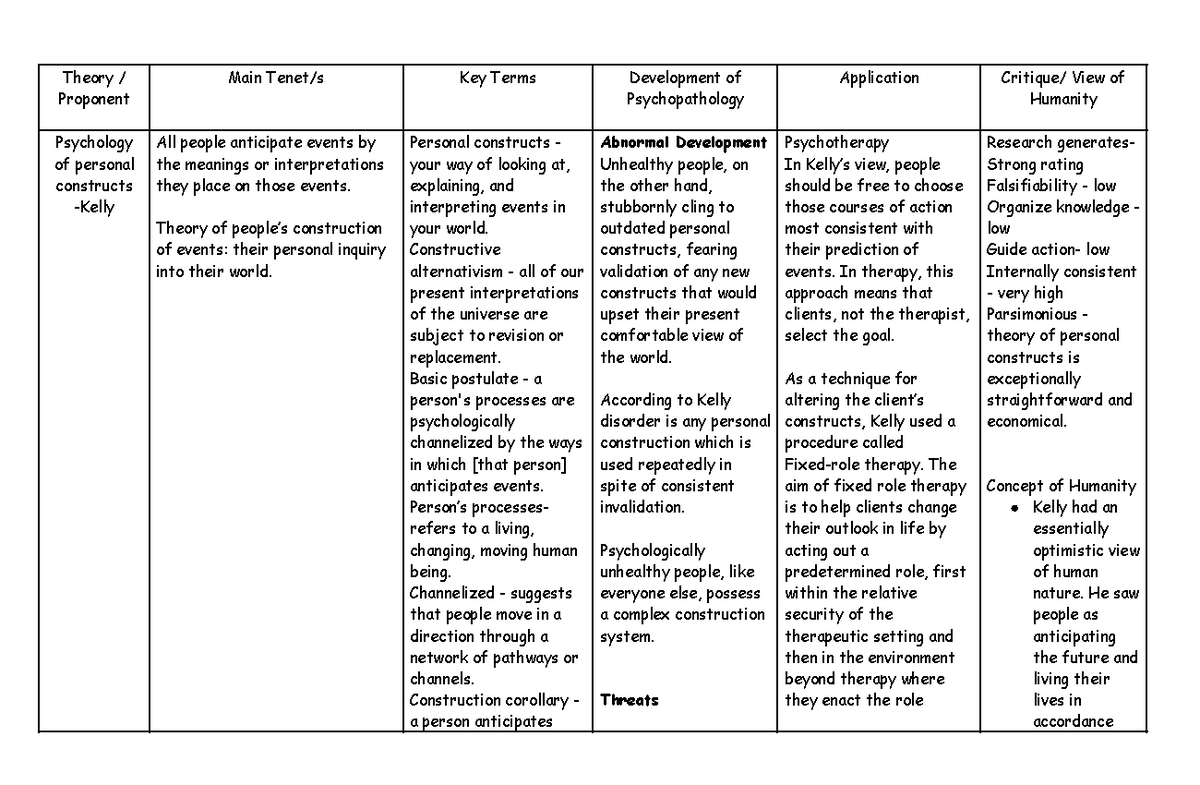 Learning cognitive theory - Theory / Proponent Main Tenet/s Key Terms ...