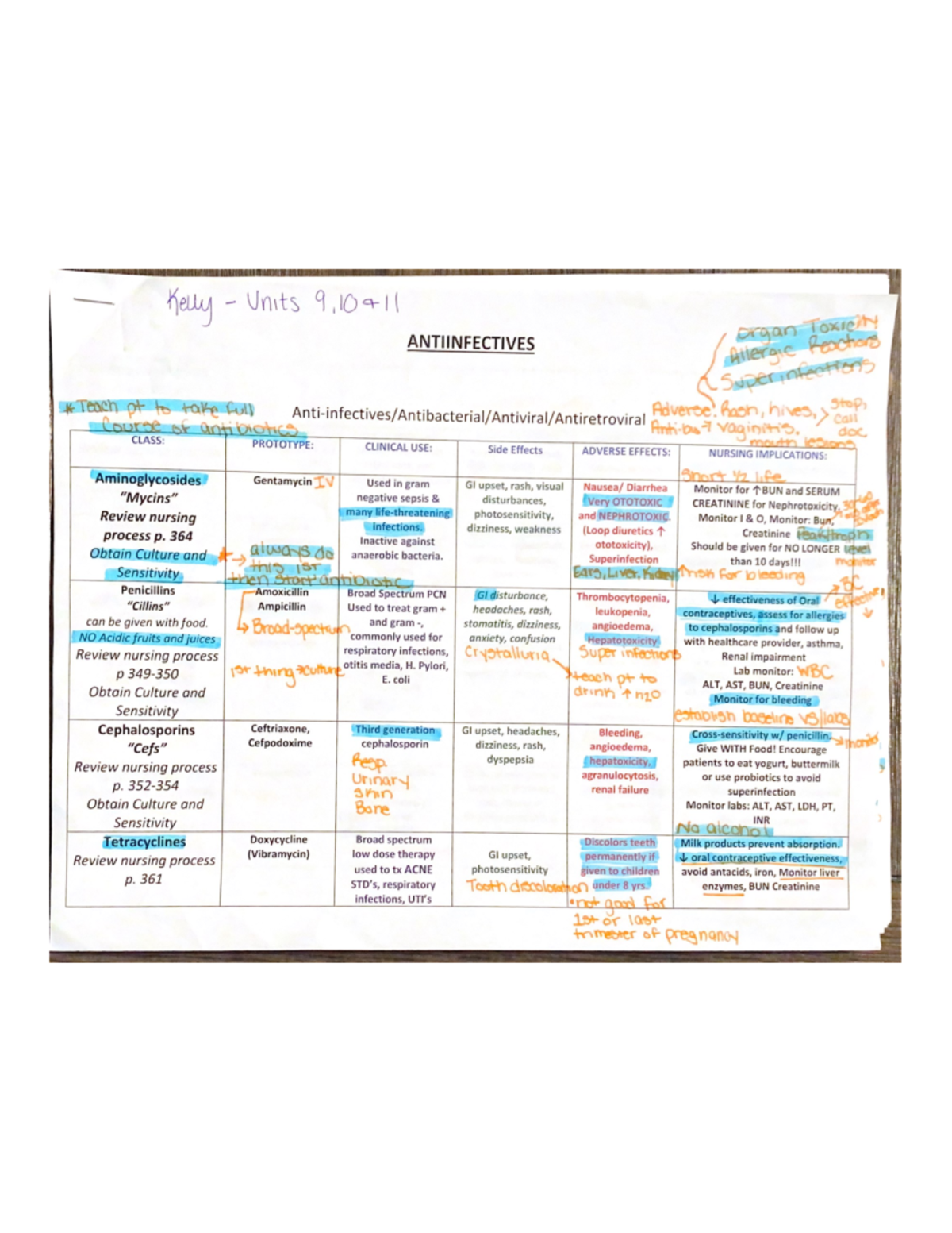 Antiinfectives - Study guide for antibiotics filled in and answered ...