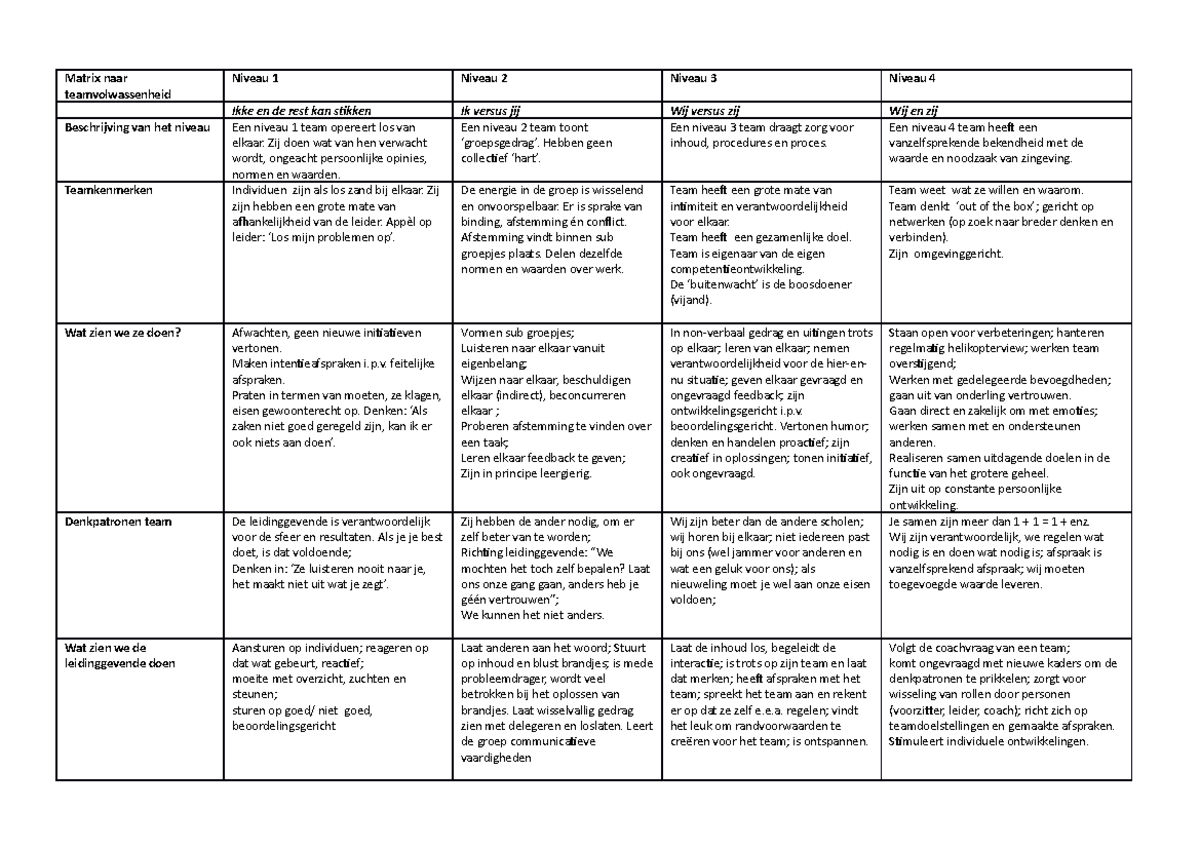 Schema Matrix naar teamvolwassenheid - Matrix naar teamvolwassenheid ...