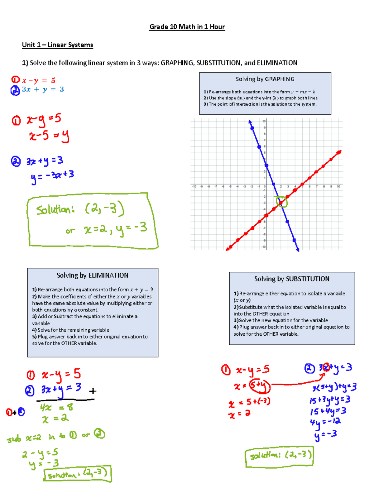 Grade 10 Math Review Tutorial Solutions Grade 10 Math In 1 Hour Unit