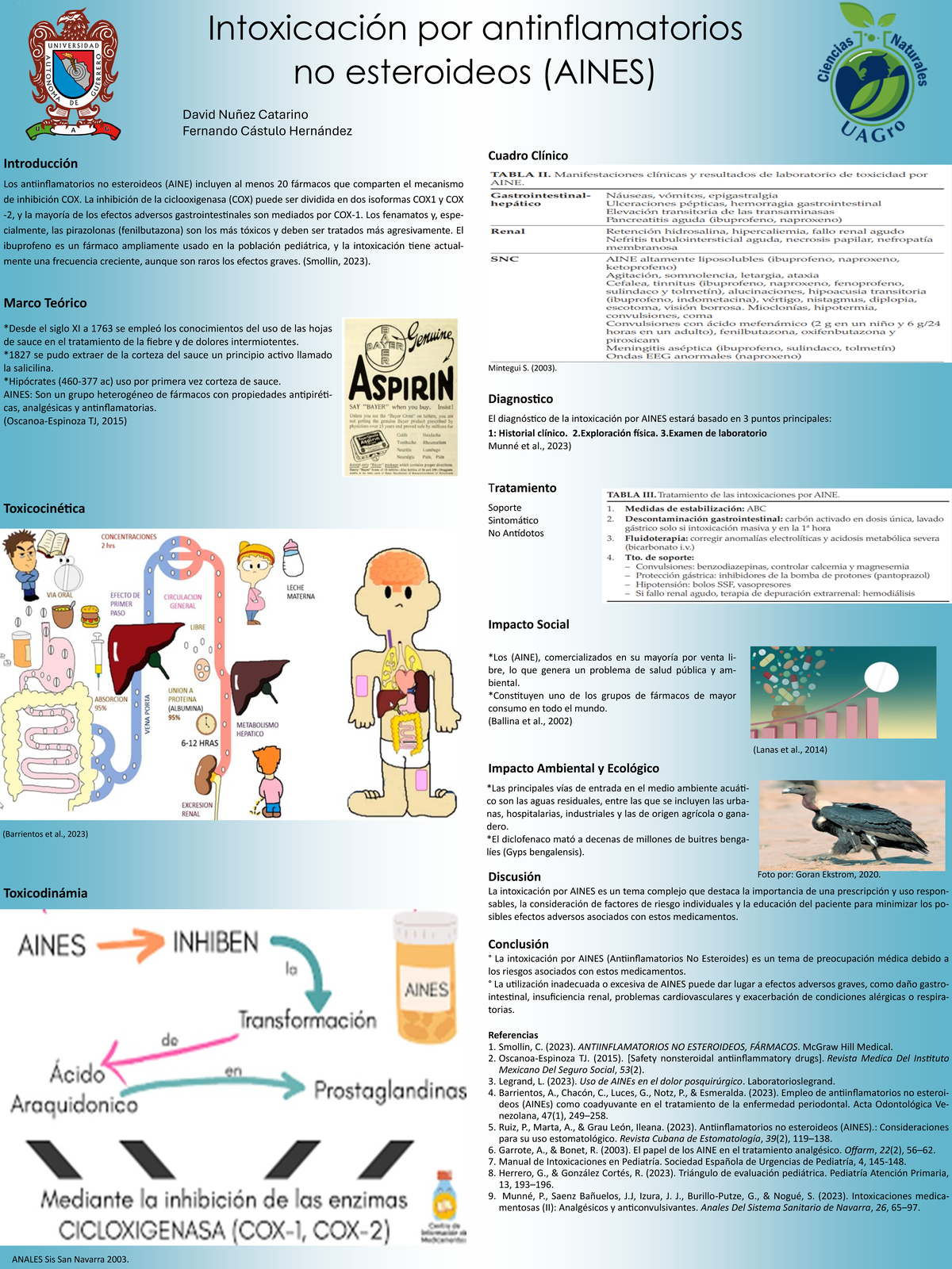 Cartel Intoxicacion 1 - AINES - Intoxicación por antinflamatorios no ...