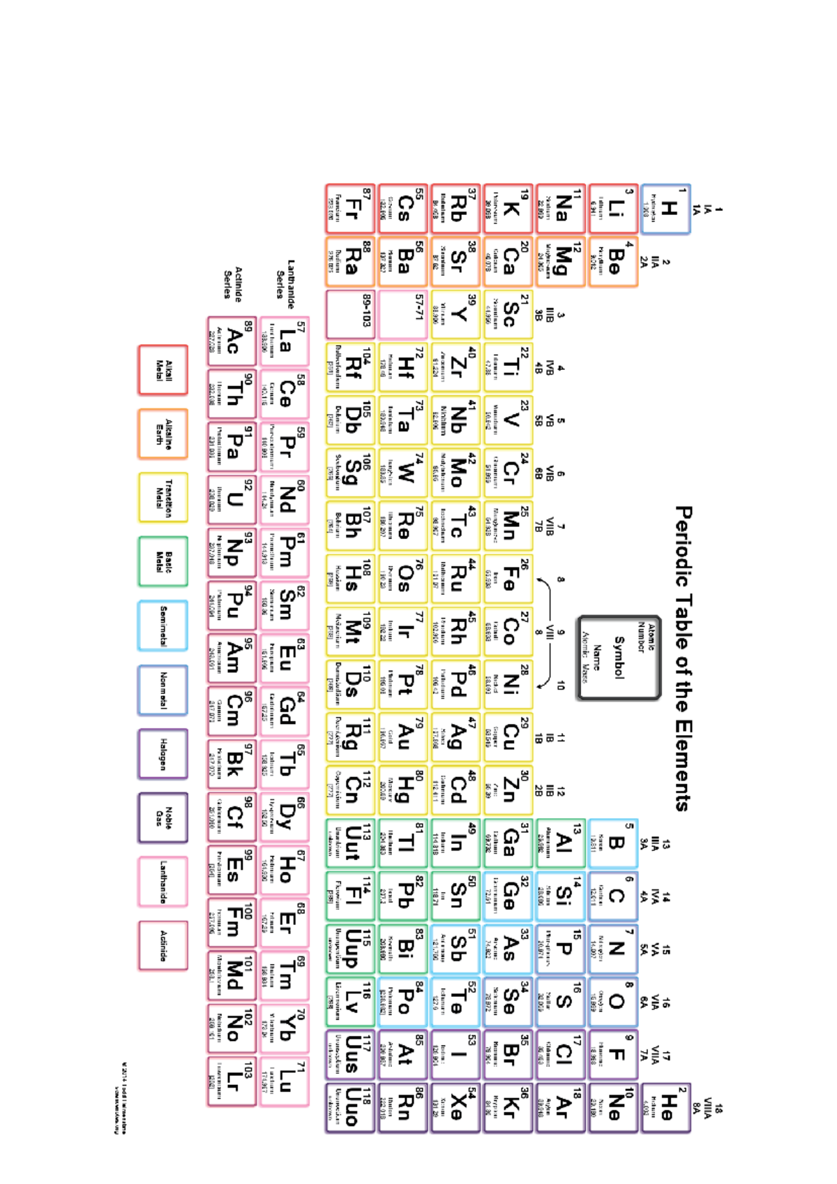 Periodic table of elemants - 1 18 IA VIIIA 1A 8A 1 Periodic Table of ...