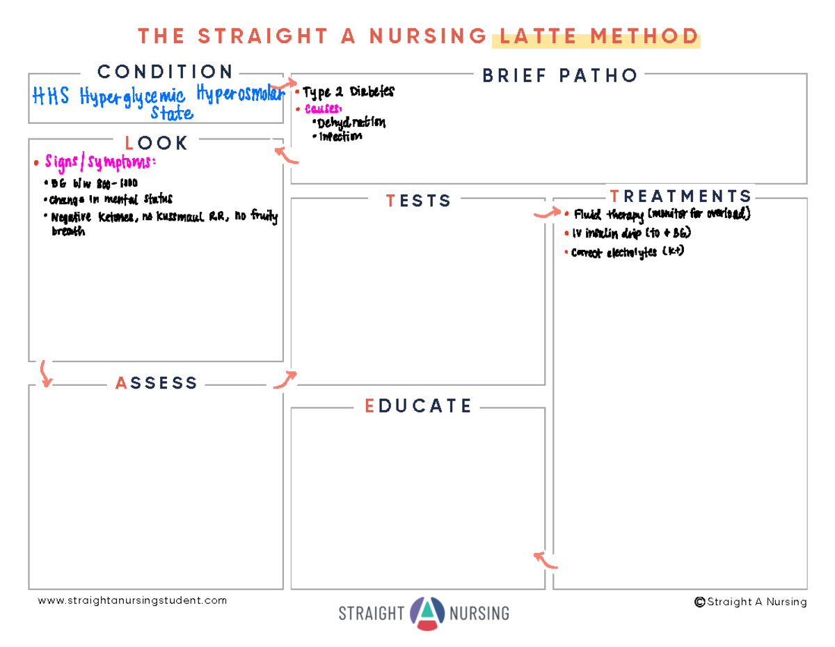 Latte - DM HHS - B R I E F P A T H O L O O K E D U C A T E A S S E S S ...