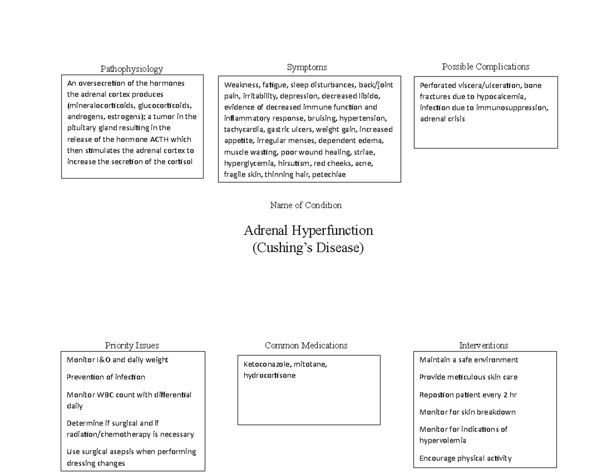 CM Adrenal Hyperfunction (cushing's disease) - Monitor I&O and daily ...