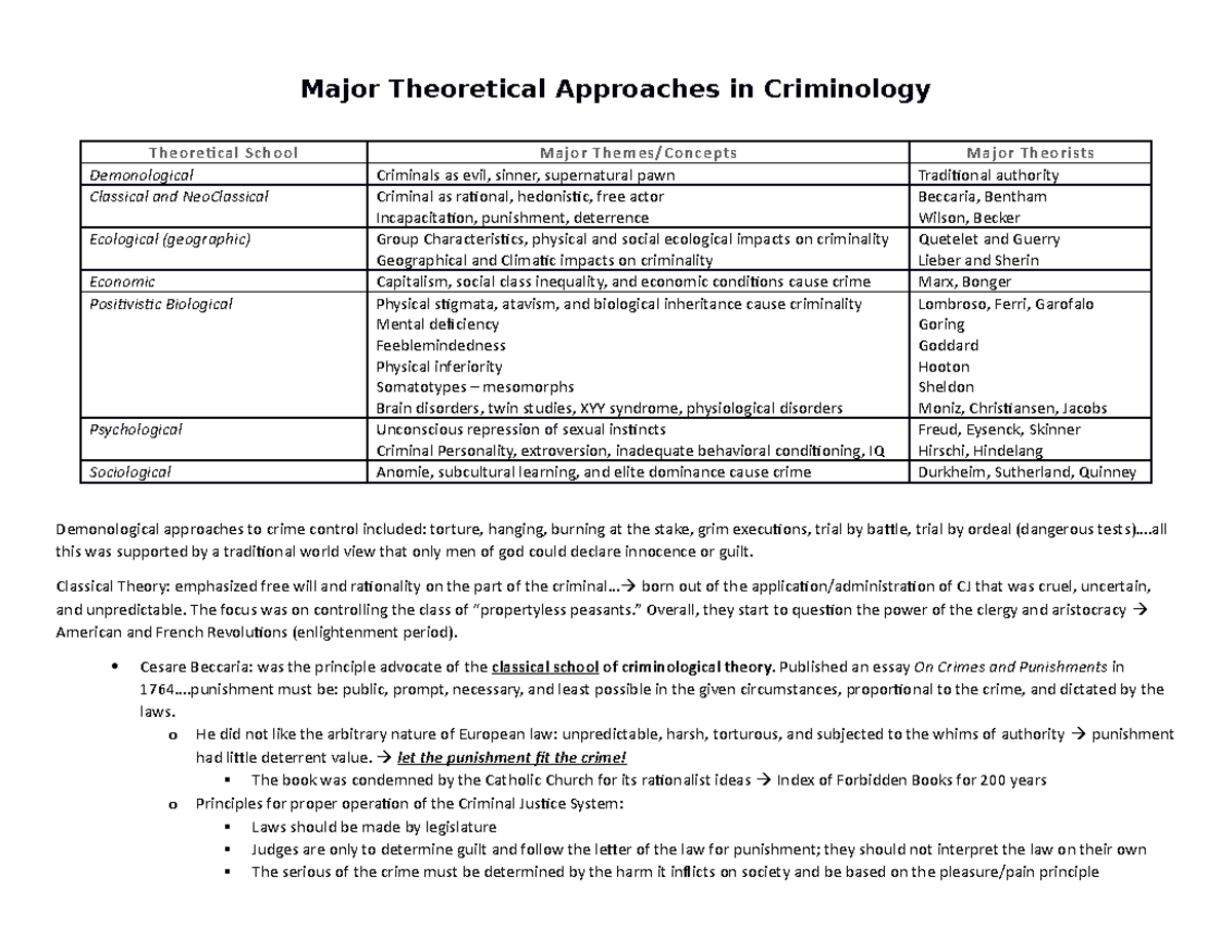 Chart on the Major Theoretical Approaches in Criminology - Major ...