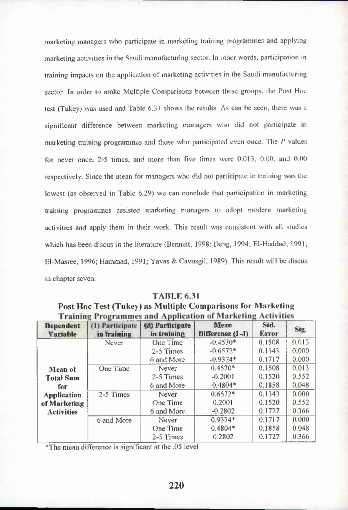 THE Transferability Micro 8 - m arketing m anagers w ho participate in ...