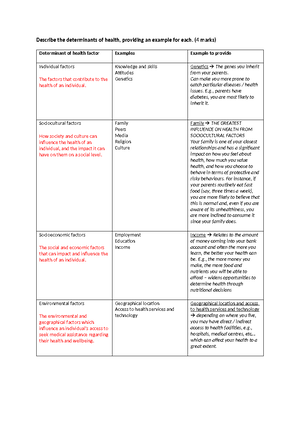 Geo exam notes - Interconnections (year 9 australian cirriculum ...