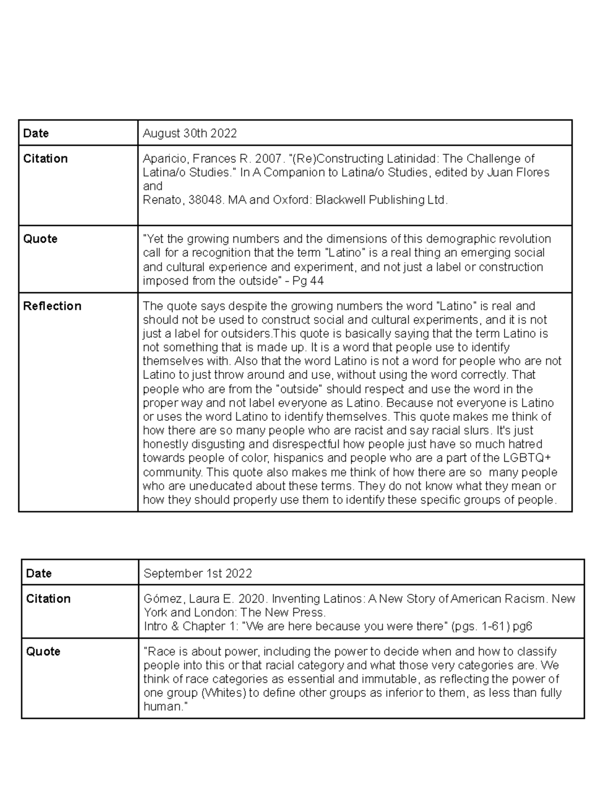 Journal Entries PRLS 3325 Submission 1 - Date August 30th 2022 Citation ...