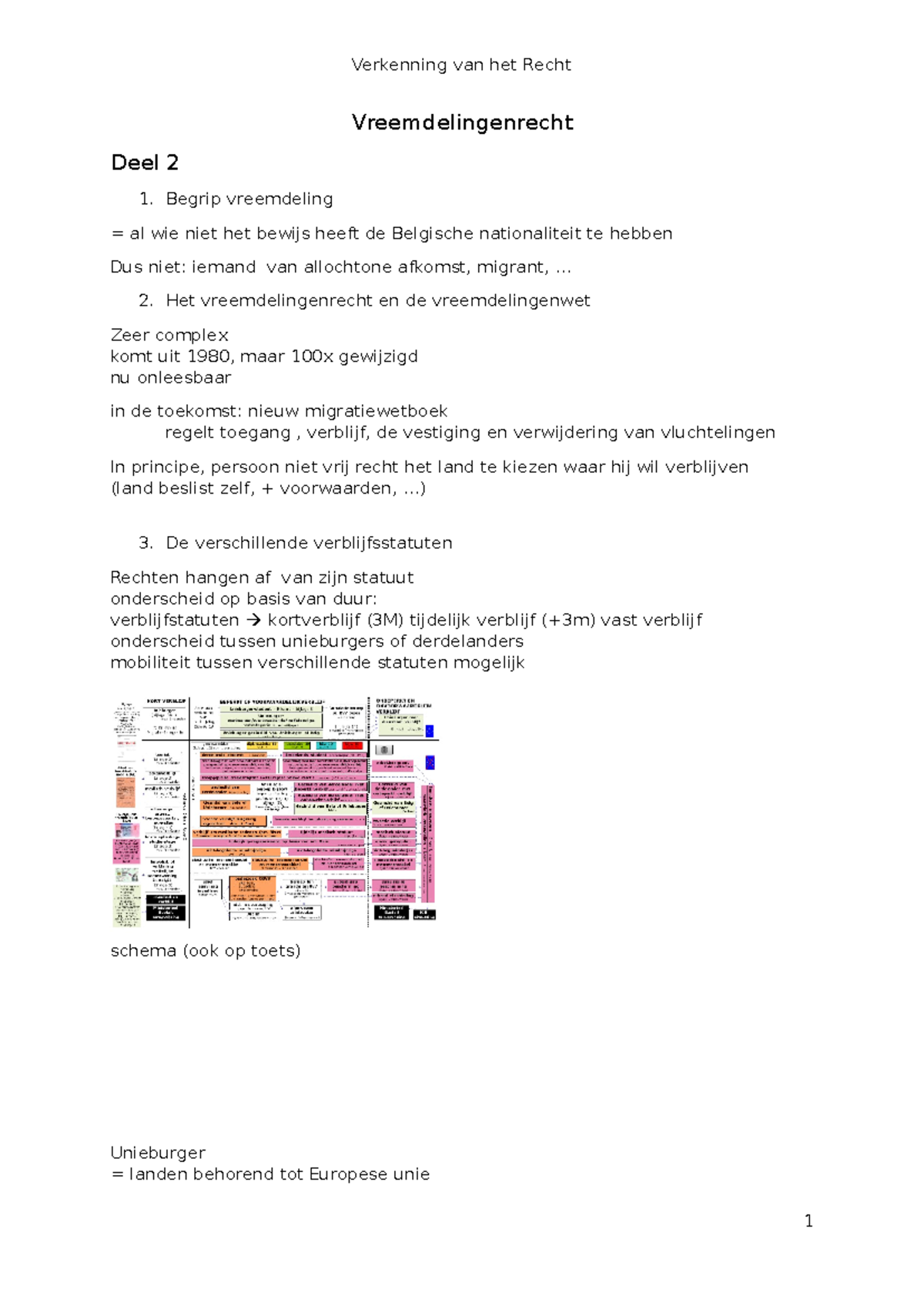 Vreemdelingenrecht - Samenvatting verkenning van het recht ...