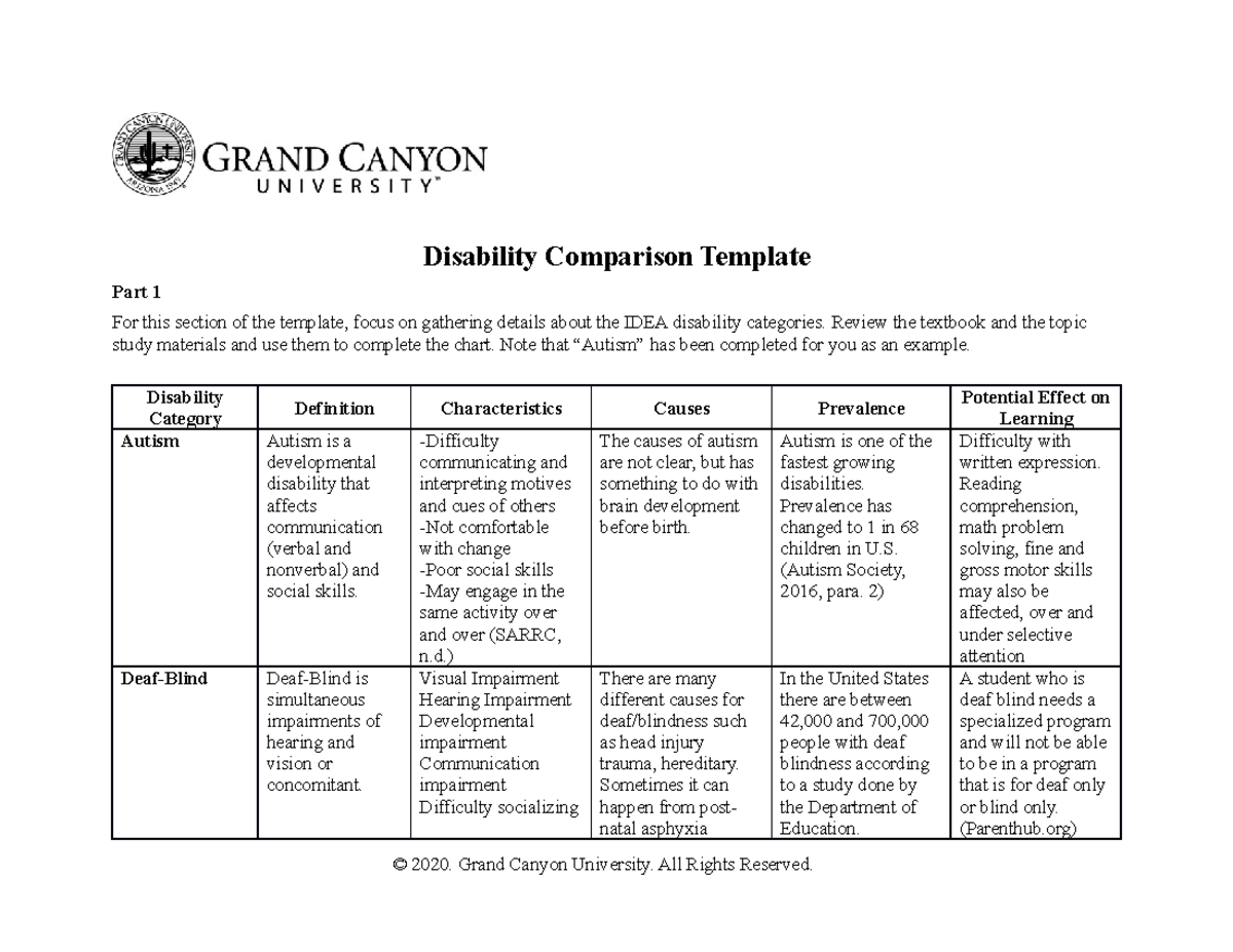 Escobar-Disability-Comparison-Template - Disability Comparison Template ...
