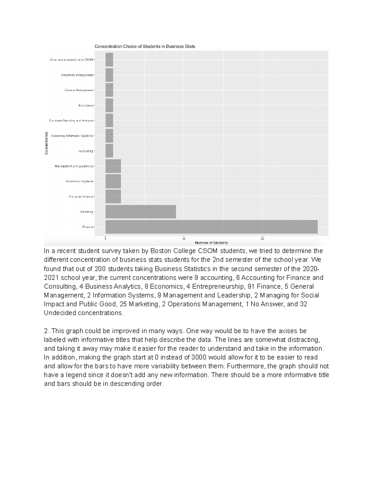 Writing Assignment 1 Stats - In a recent student survey taken by Boston ...