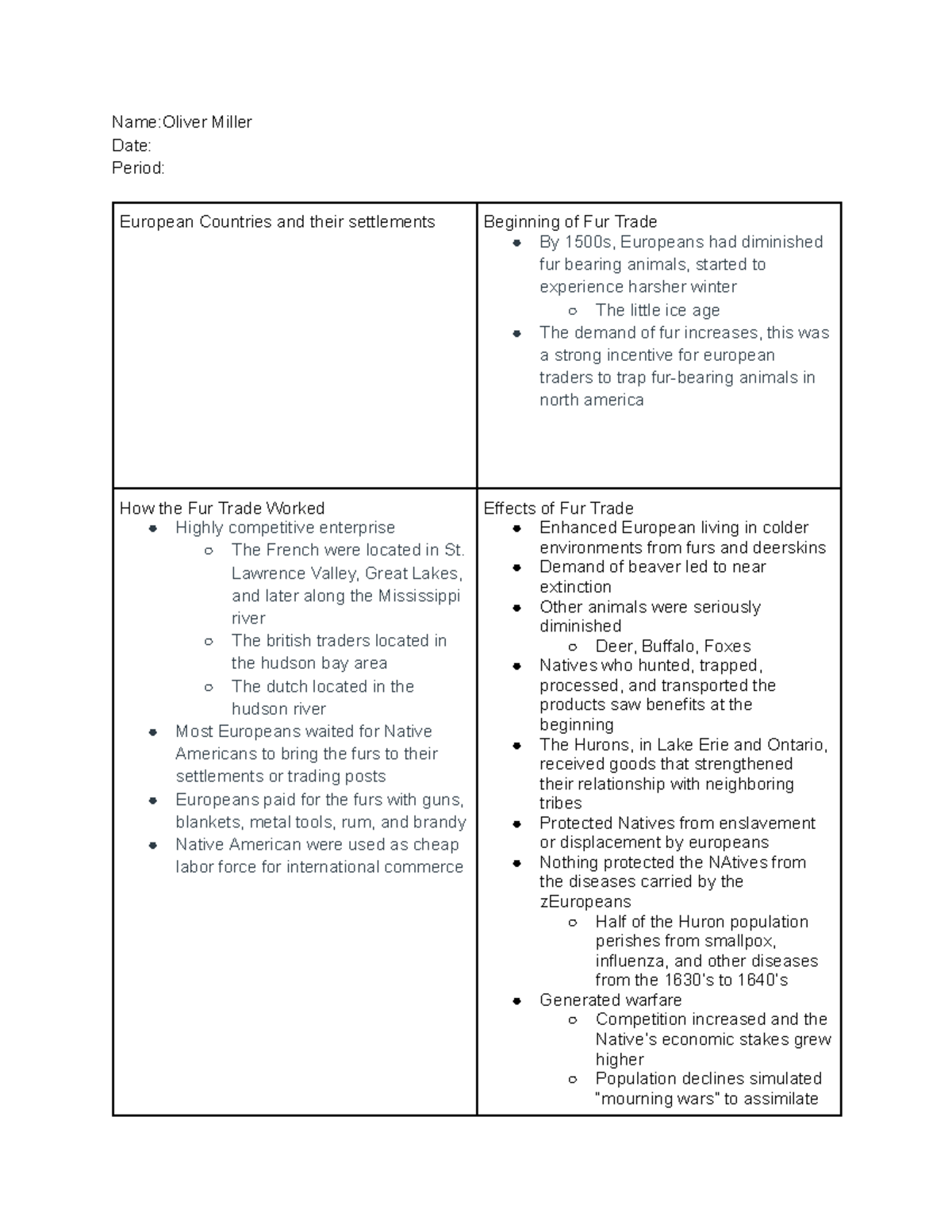 Fur Trade G.O. - Google Docs - Name:Oliver Miller Date: Period ...