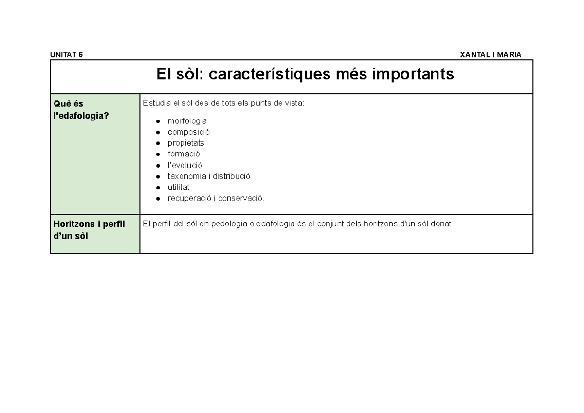 Activitat El sòl característiques més importants - UNITAT 6 XANTAL I MARIA El sòl ...