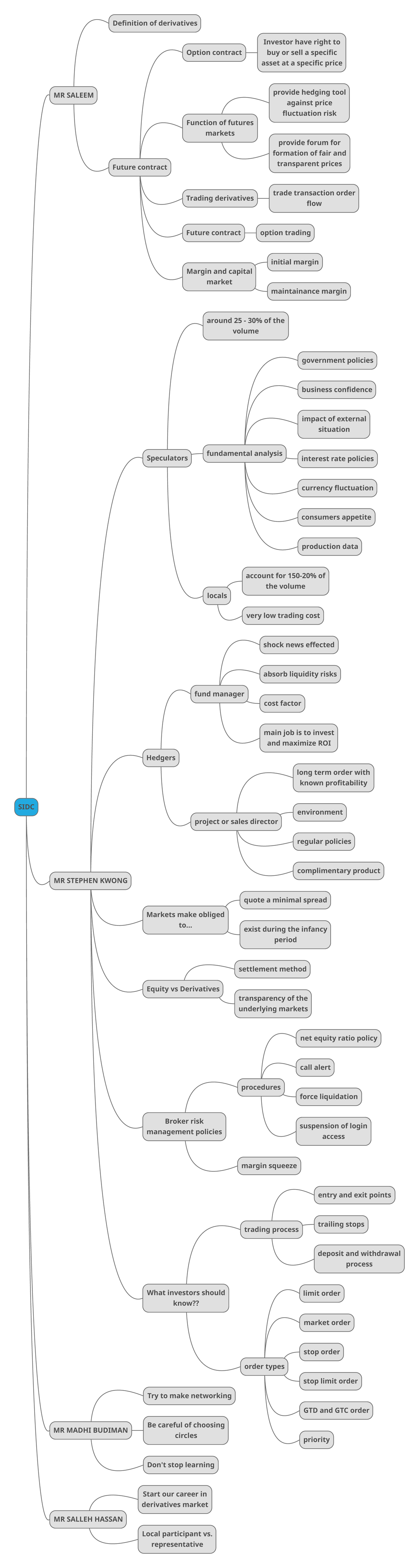 Mind map derivatives market - SIDC MR SALEEM MR STEPHEN KWONG MR MADHI ...