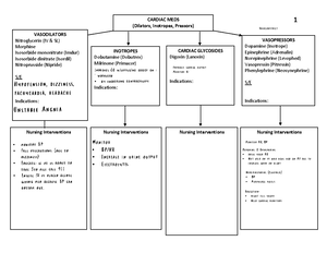 Pulmonary Edema Map (Instructor) - PULMONARY EDEMA ASSESS (Iggy p 702 ...