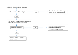 [Solved] Mrs Chou likes a Private FeeforService PFFS plan available in ...