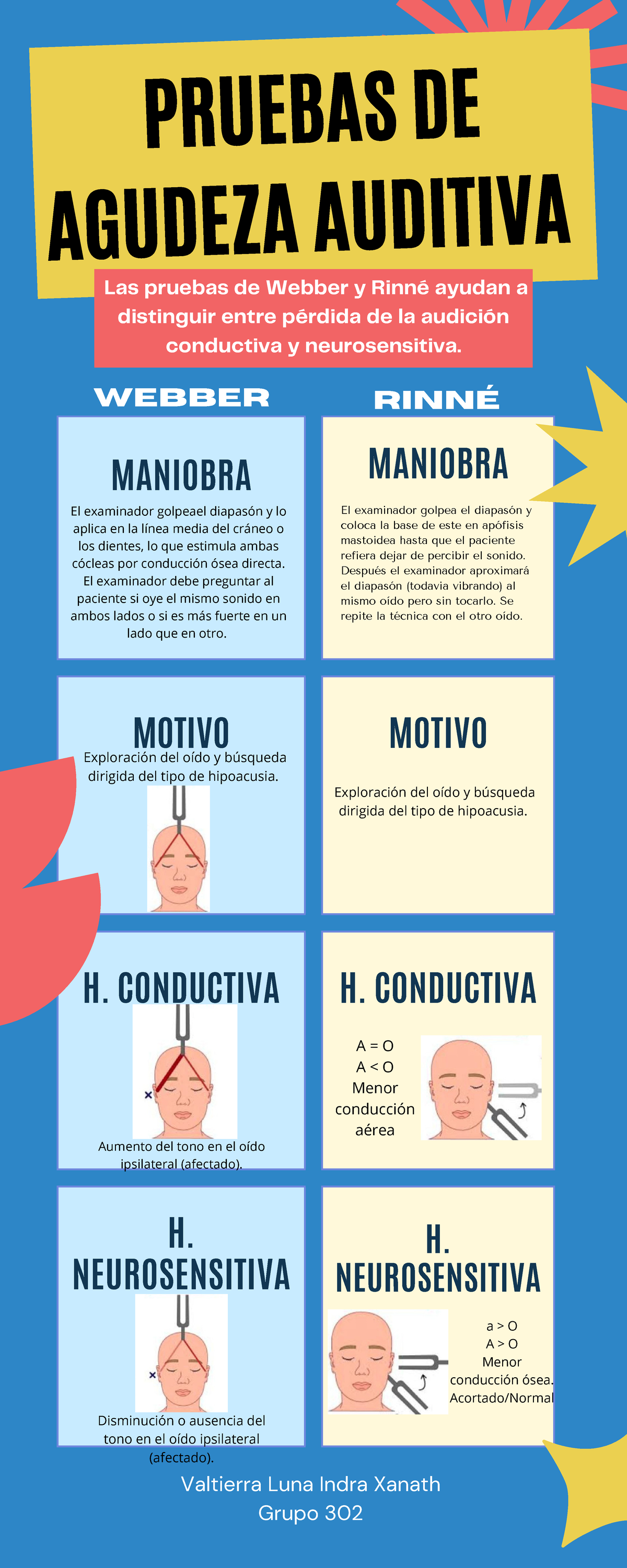Webber Y Rinné - MANIOBRA MANIOBRA MOTIVO MOTIVO H. CONDUCTIVA H ...
