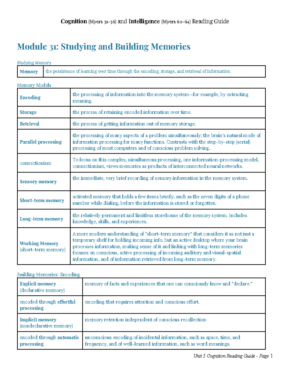 Unit 5 (cognition) reading guide - Cognition (Myers 31-36) and Intelligence (Myers 60-64 ...
