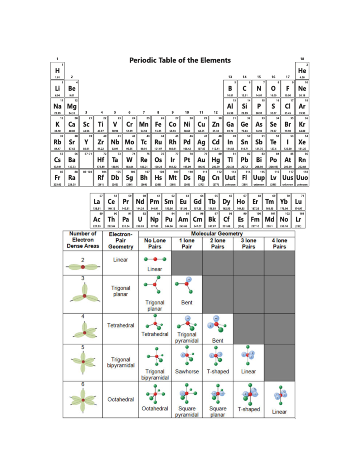 Periodic Table Exam 2 - practice - 1 Periodic Table of the Elements 18 ...