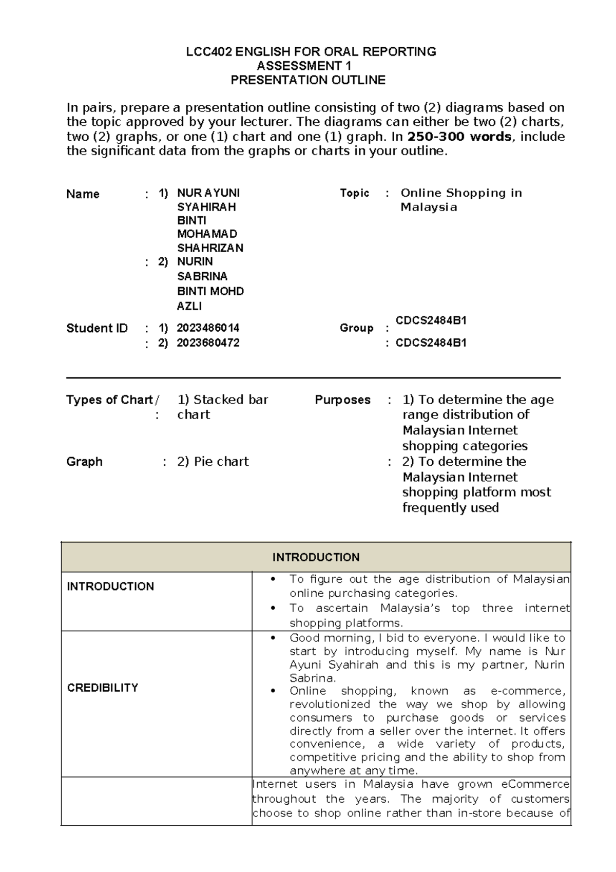 Outline draft - LCC402 ENGLISH FOR ORAL REPORTING ASSESSMENT 1 ...