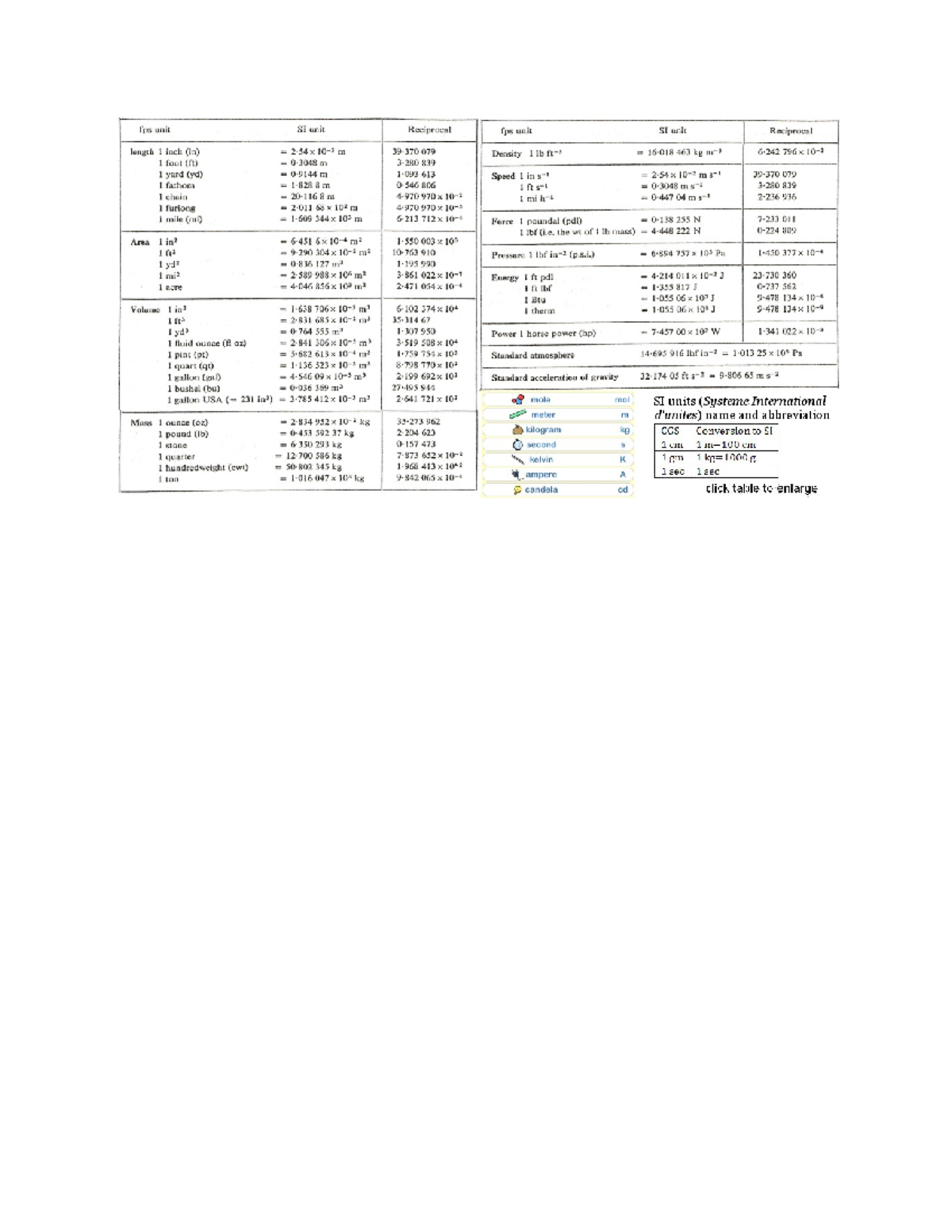 Fluid Dynamics - ENGR 290 - Concordia - Studocu