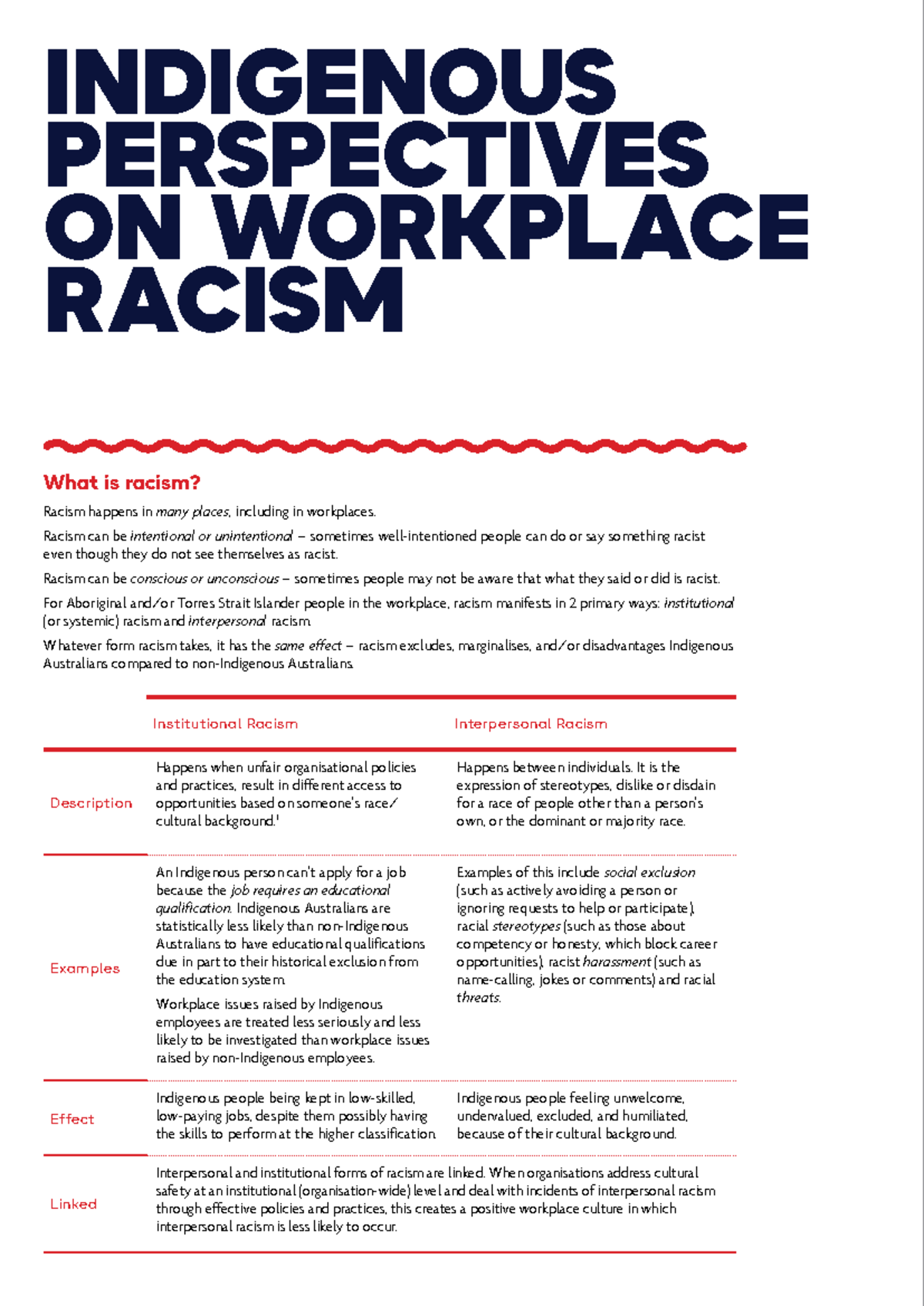 Indigenous Perspectives on Workplace Racism - INDIGENOUS PERSPECTIVES ...