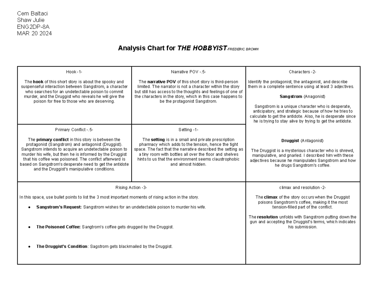 Short Story Chart-CEM - Fence yappay - Cem Baltaci Shaw Julie ENG2DP-8A ...