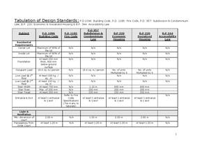 Methods of Compensation - I. STANDARDS OF PROFESSIONAL PRACTICE ...