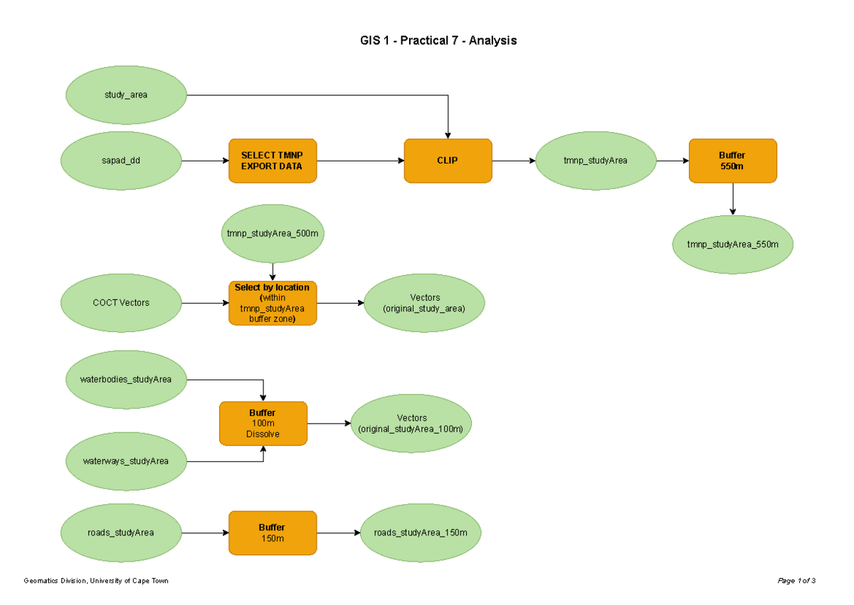 Gis1 prac07 analysis workflow 2024 - sapad_dd COCT Vectors SELECT TMNP CLIP EXPORT DATA study ...