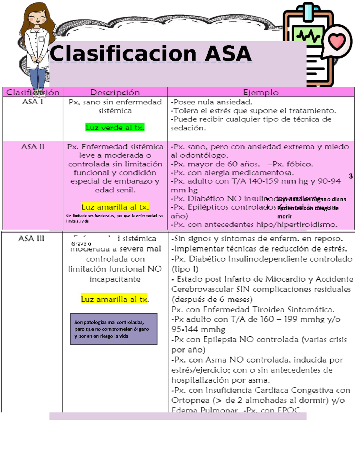 informes de clasificacion - Clasificacion ASA Son patologías mal ...