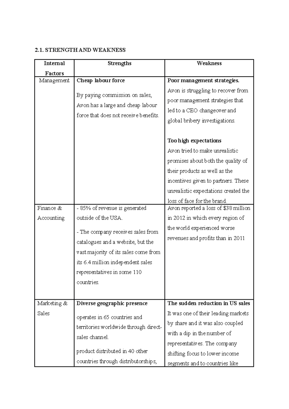 AVON - Strength & Weakness Analysis 20 - 2. STRENGTH AND WEAKNESS ...