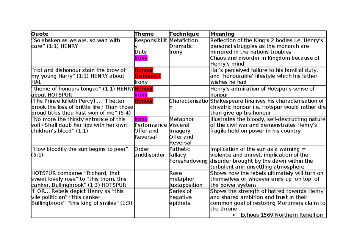Quote Sheet - Quote Theme Technique Meaning “So shaken as we are, so ...