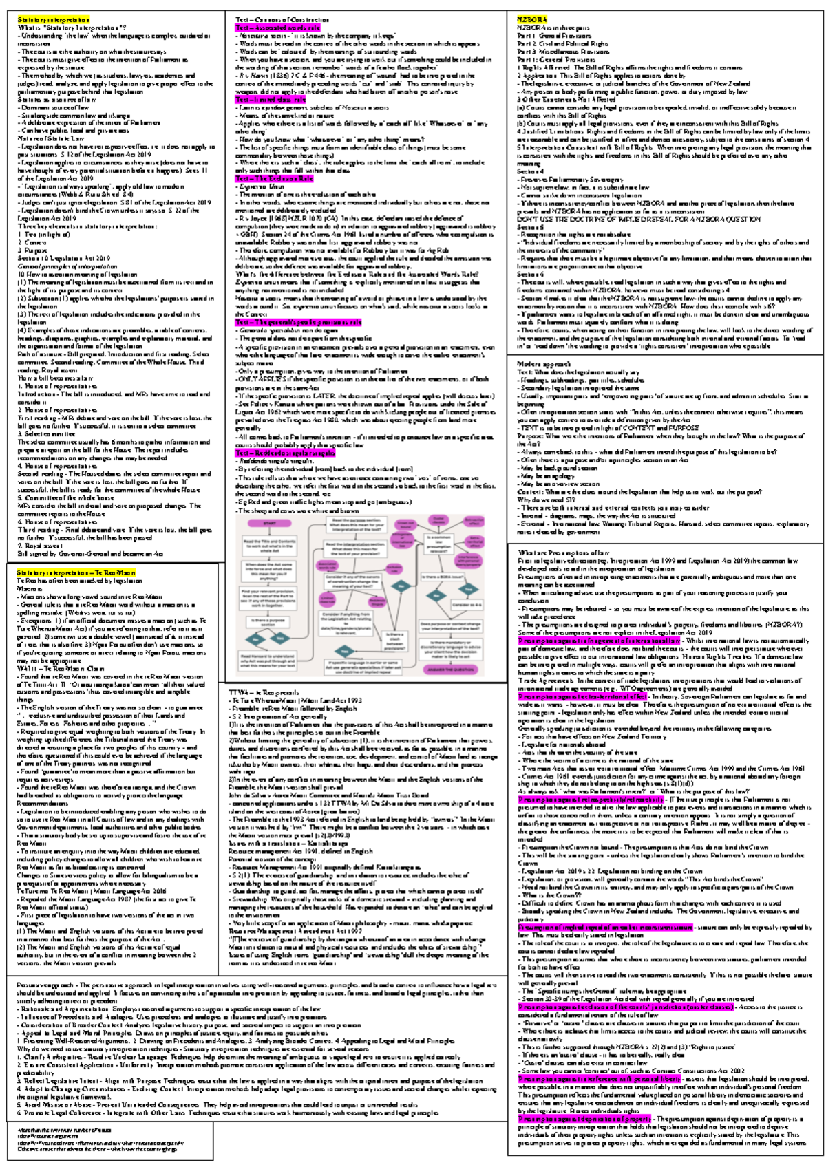 Laws 101 test 2 cheat sheet - Statutory interpretation What is ...