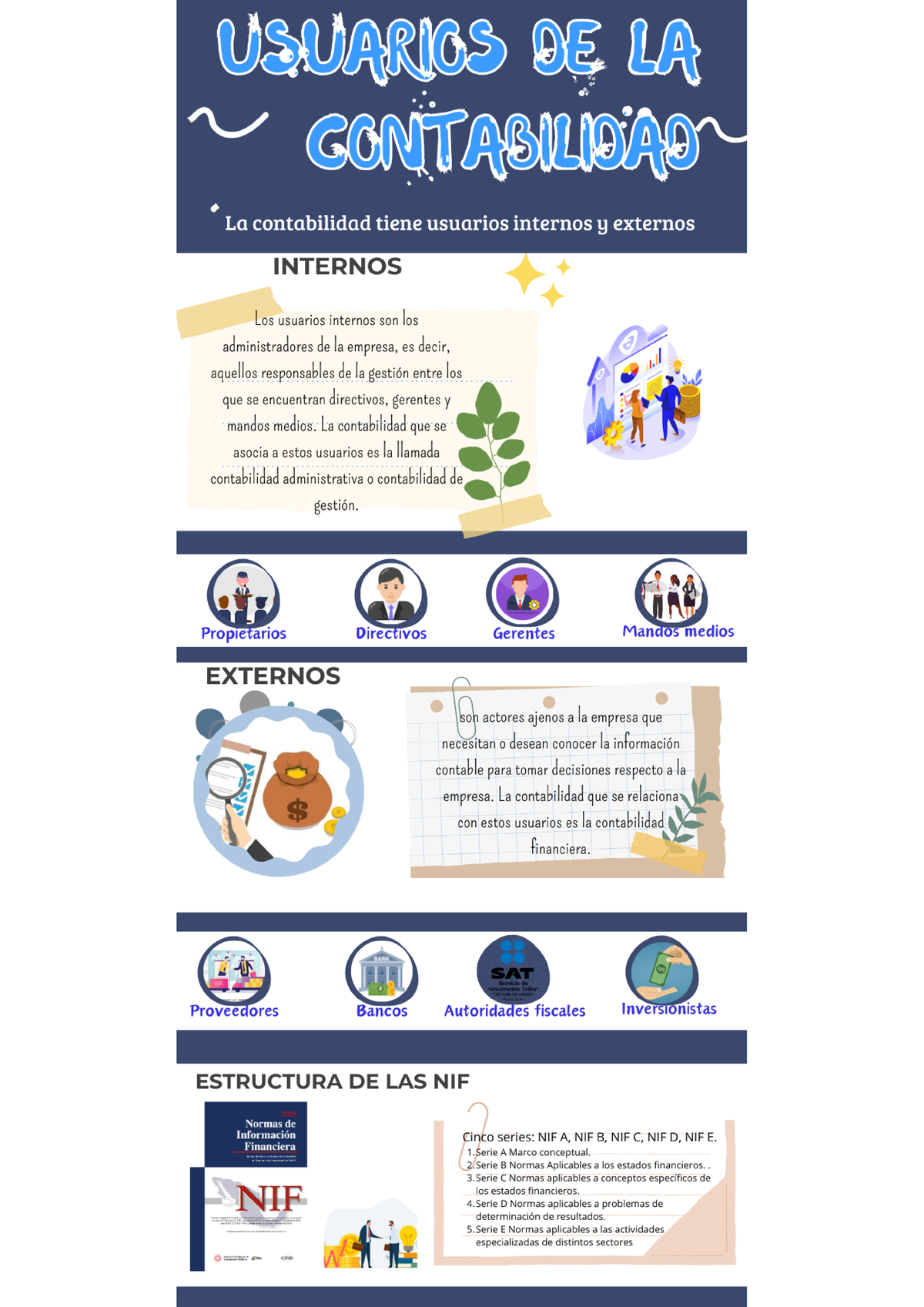 Infografia usuarios contables - Gestión Empresarial - Studocu