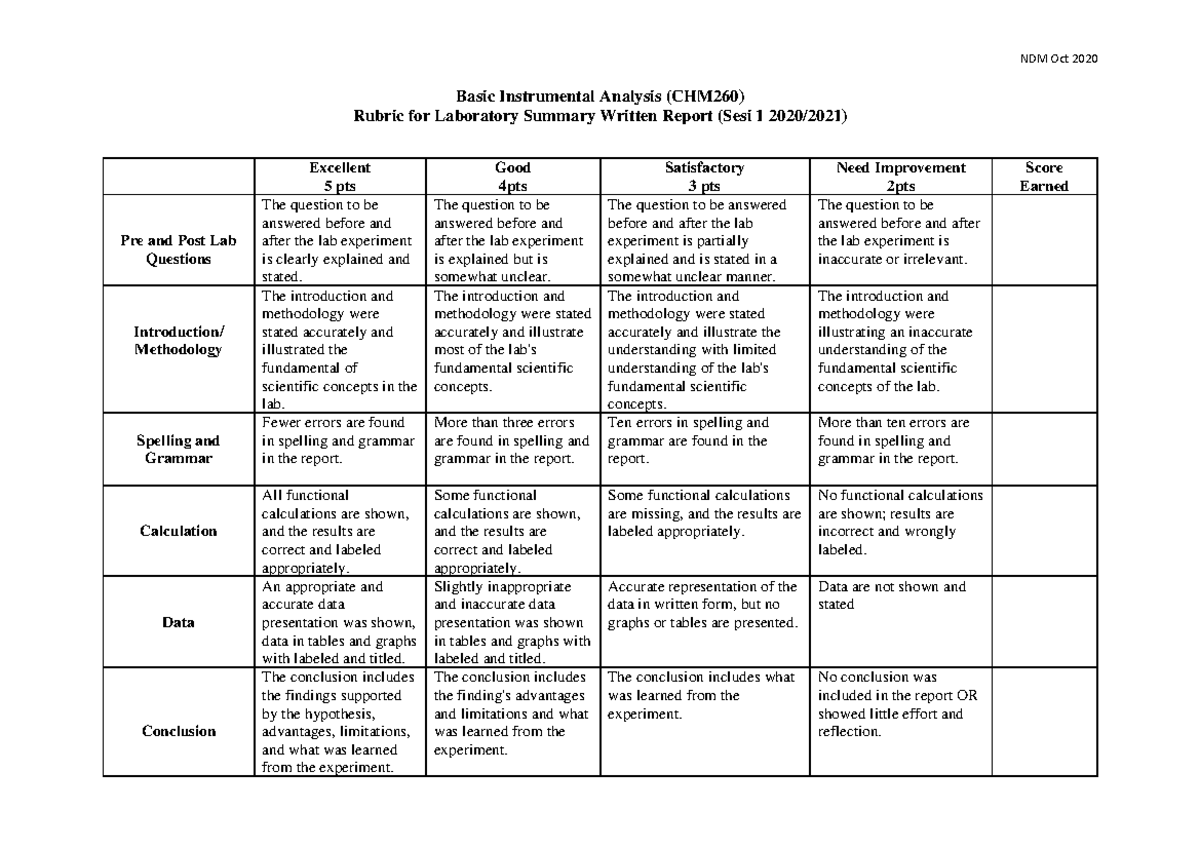 Rubric for Laboratory Summary Written Report OCT 2020 - NDM Oct 2020 ...